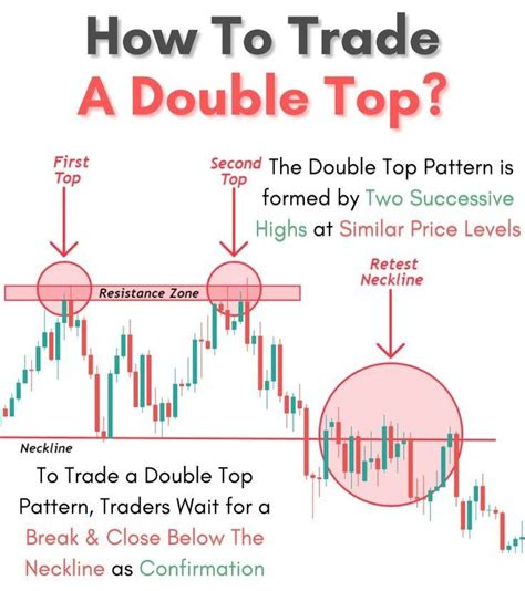 Image result for Double Top Candlestick Pattern