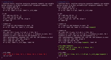 Image result for LLVM Optimization