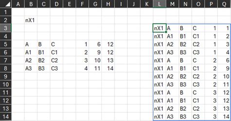 Image result for Create a Table of Values From a Pattern