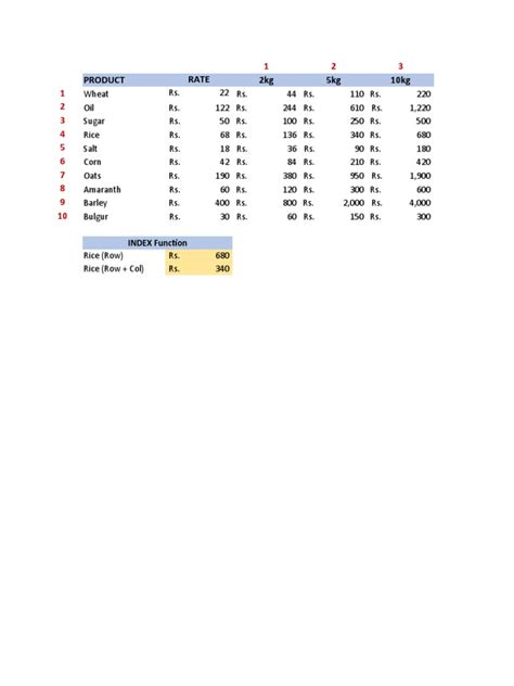 Image result for Index MATCH Guide with Calculation