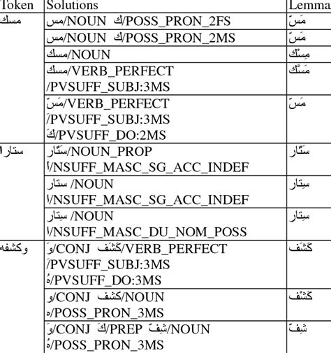 Image result for Example of Morphological