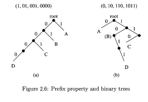 Image result for Delphi Tree Pic