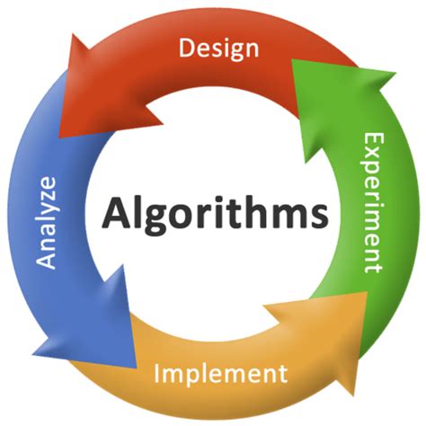 Image result for Function Algorithms for Beginners