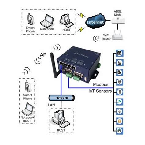 Image result for Modbus Bridge