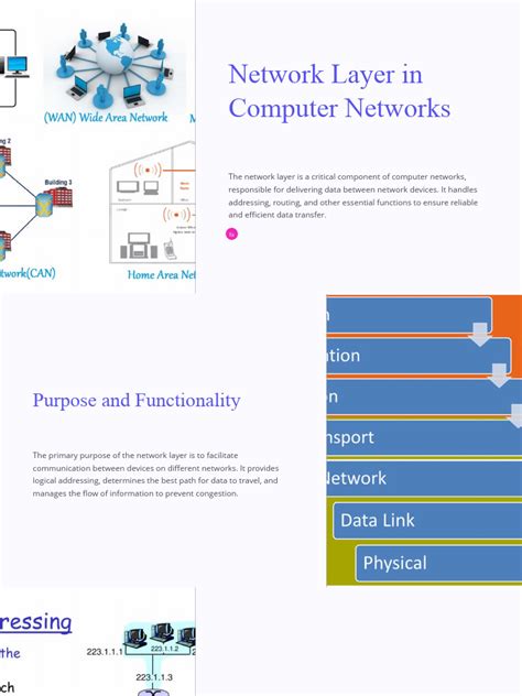 Image result for Layers of Computer Network