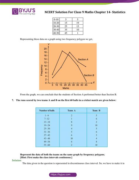 Image result for Chapter Statistics Class 9