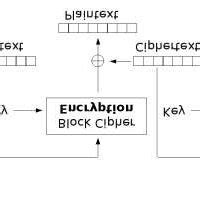Image result for Electronic Codebook Block Cipher Mode