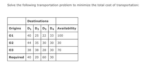 Image result for Check for Optimality Transportation Problem