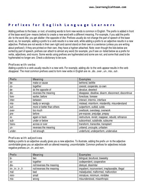 Image result for Prefix Examples