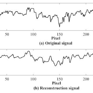 Image result for Vector Form of Discrete Signal