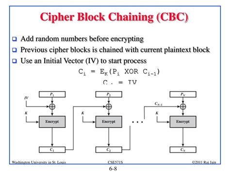 Image result for Cipher Block Chaining Mode