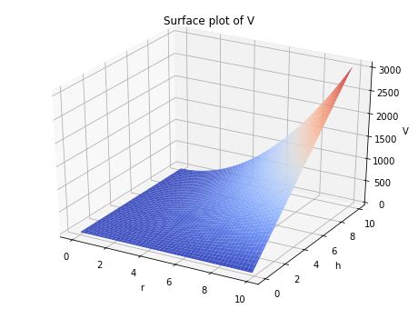 Image result for Multivariable Calculus Projection Formula