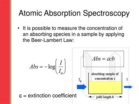 Image result for Atomic Absorption Spectroscopy