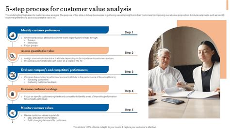 Image result for Customer Value Analysis Steps