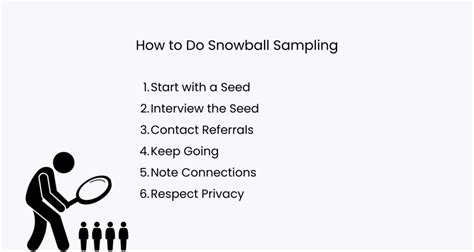 Image result for Snowball Sampling Blue Icon
