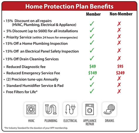 Image result for Home Protection Plan