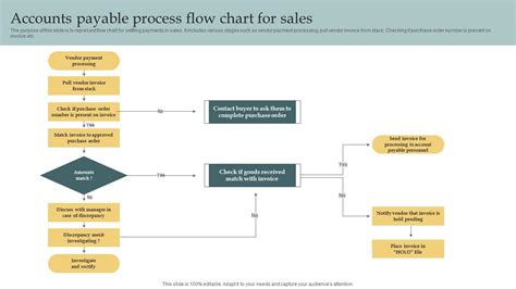 Image result for Accounts Payable Process Flow