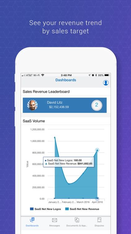 Image result for SAP Incentive Program