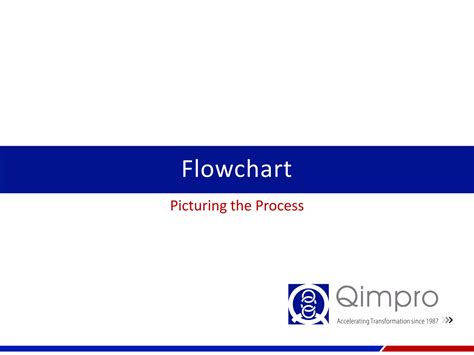 Image result for Problem Solving Importance