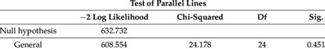 Image result for Parallel Regression
