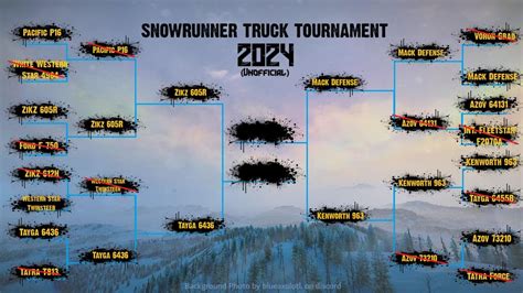 Image result for Snow Runner Contests Menu