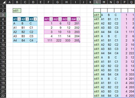 Image result for Create a Table of Values From a Pattern