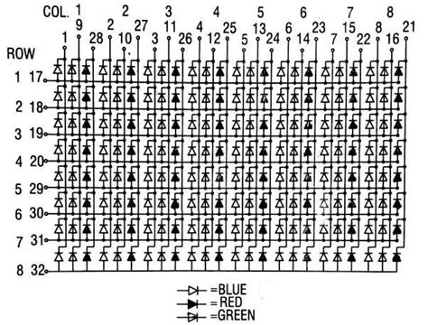 Image result for Square LED Matrix