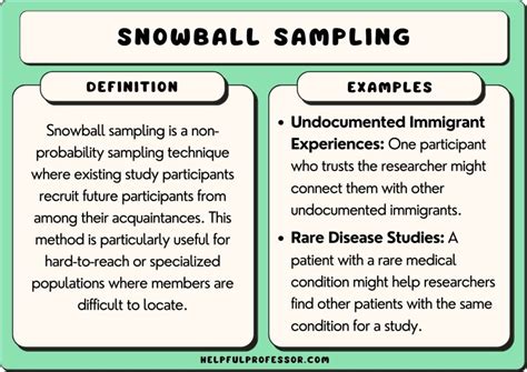 Image result for Graphical Representation of Snowball Sampling