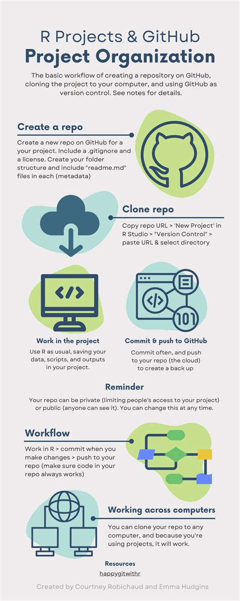 Image result for Git Github Tutorial