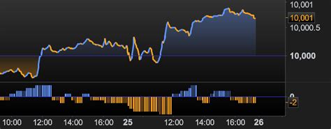 Image result for Auto Trading Script