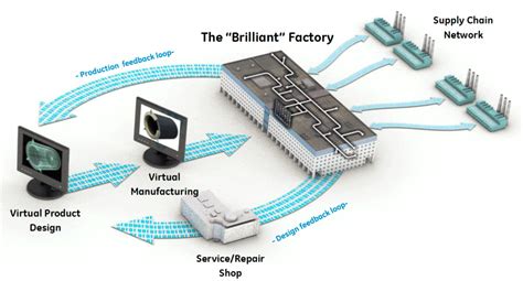 Image result for MBD Example