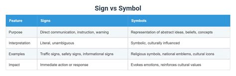 Image result for Sign vs Symbol