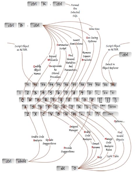 Image result for Create Key On Keyboard for SQL