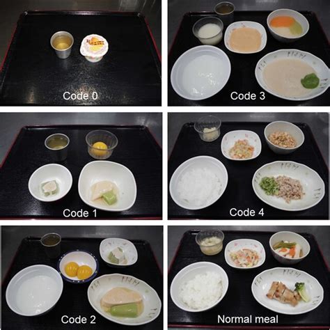 Image result for LeetCode By Code Meals