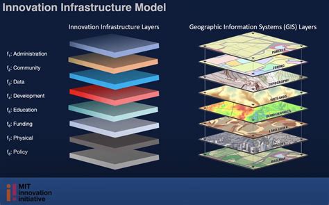 Image result for Example for Innovation and Infrastructure