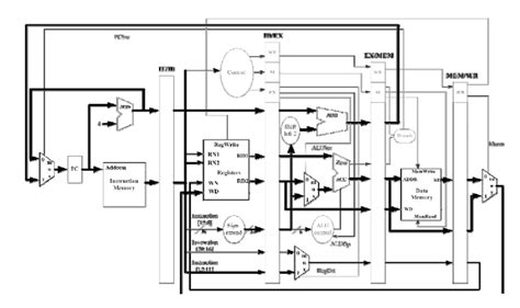 Image result for MIPS DataPath