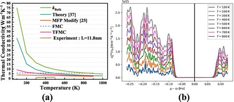 Image result for HfO2 Heat Capacity