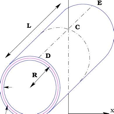 Image result for Visual of Cylindrical Shells