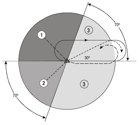 Image result for Holding Pattern Entry