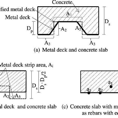 Image result for Fin Plate Connection
