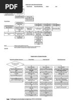 Image result for How to Develop Beo with Excell Tutorial Video