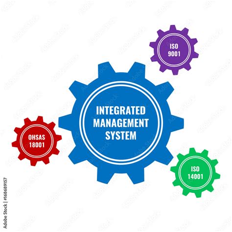 Image result for Integrated Management System Picture