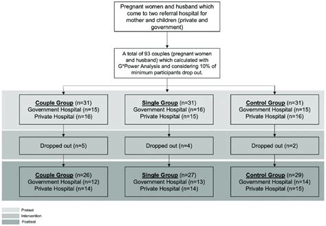 Image result for Example of a One Column Flow Chart