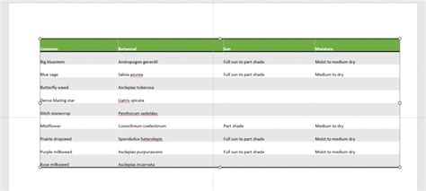 Image result for PowerPoint Table Format