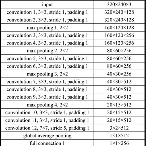 Image result for Guide to Developing a Road Classification Network Framework