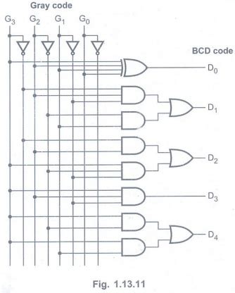 Image result for Run in Number Code