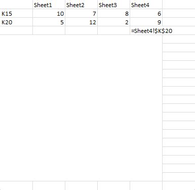 Image result for Excel Chart From Multiple Sheets
