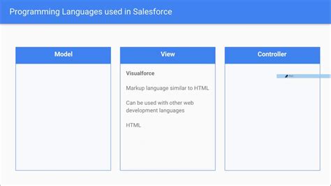 Image result for Salesforce Programming Language