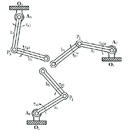 Image result for Open Chain Rotations