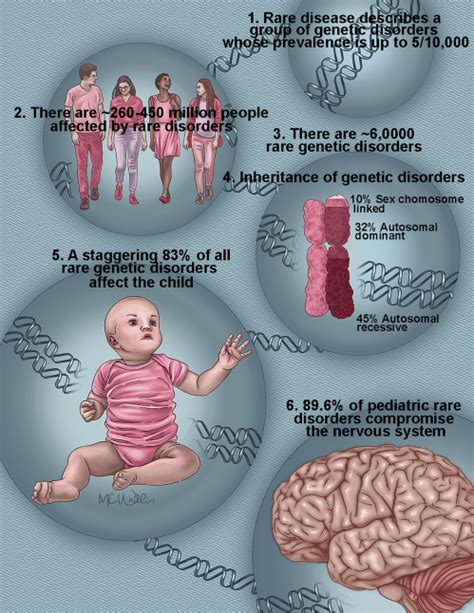 Image result for Genetic Problems